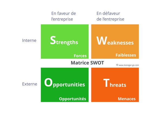 SWOT d'une équipe de football amateur - Footsider
