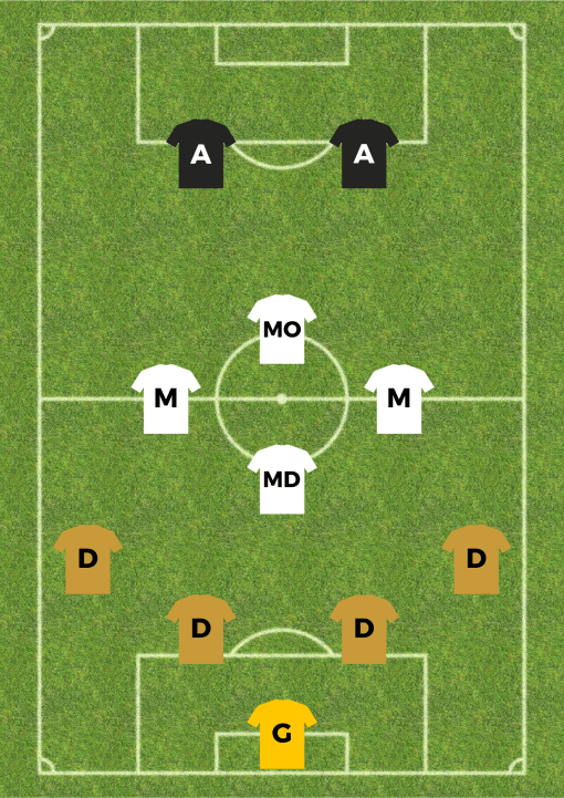 Formation tactique 4-4-2 : guide complet pour coachs de football