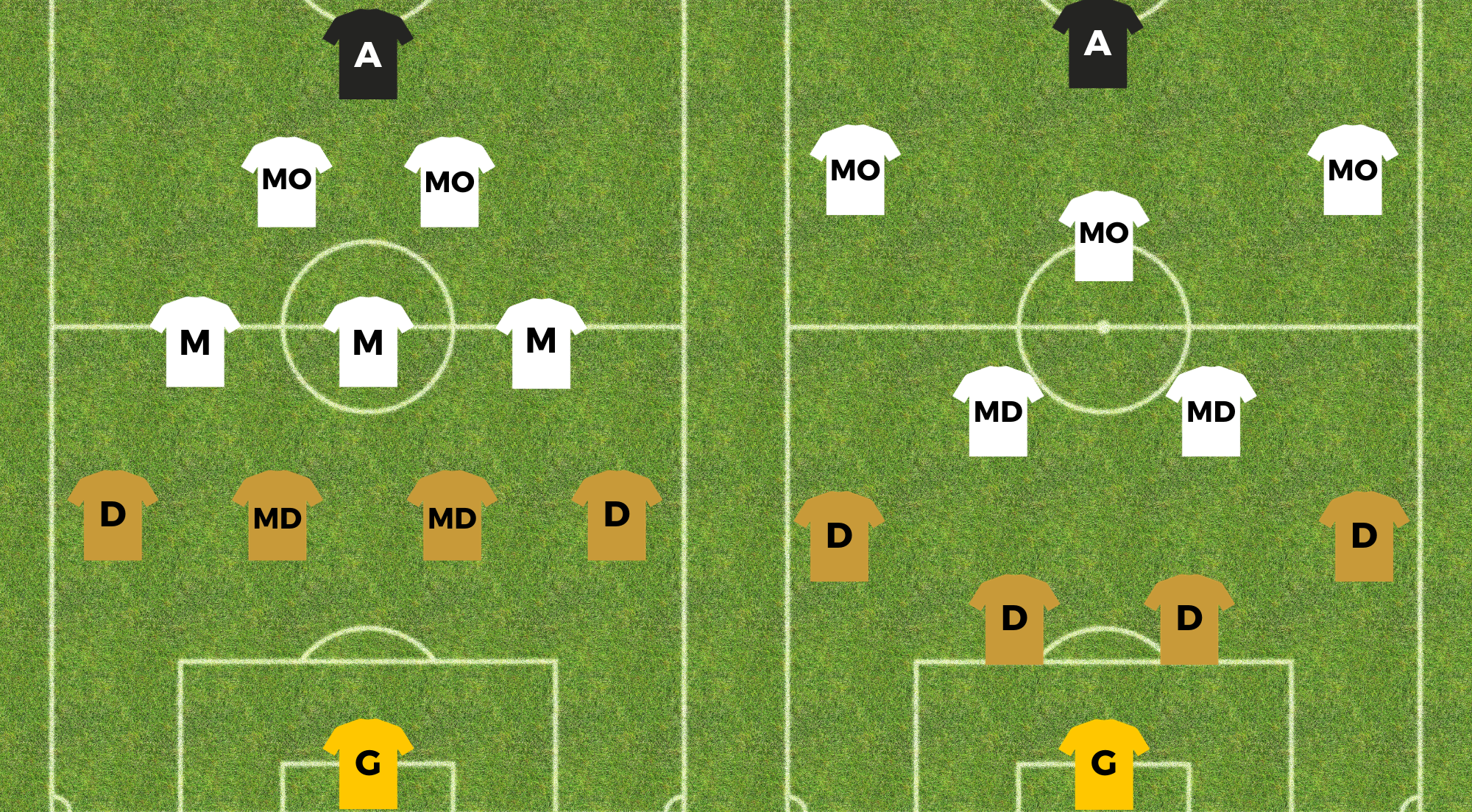 Tactiques au football : Exemples, définition, schémas… - Footsider