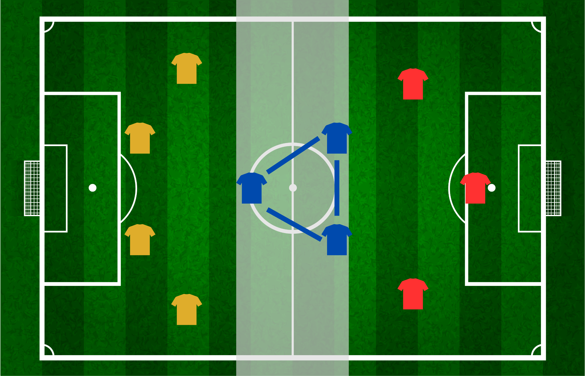Formation tactique 4-3-3 : avantages et inconvénients